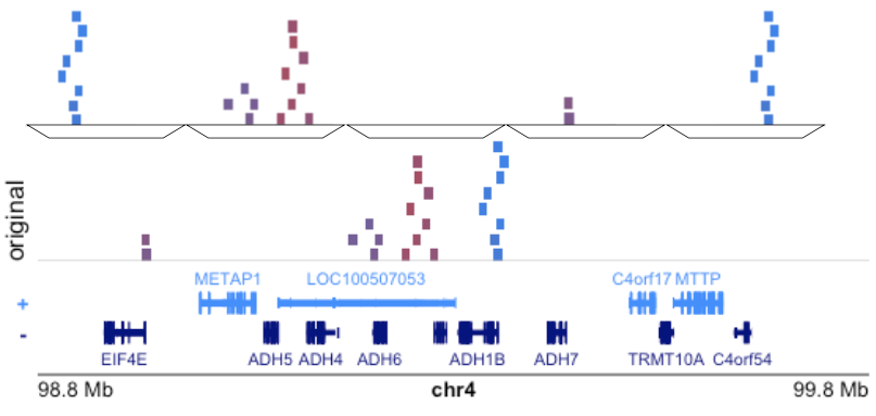 Tidyomics Enabling Tidy Data Analysis For Complex Biological Data
