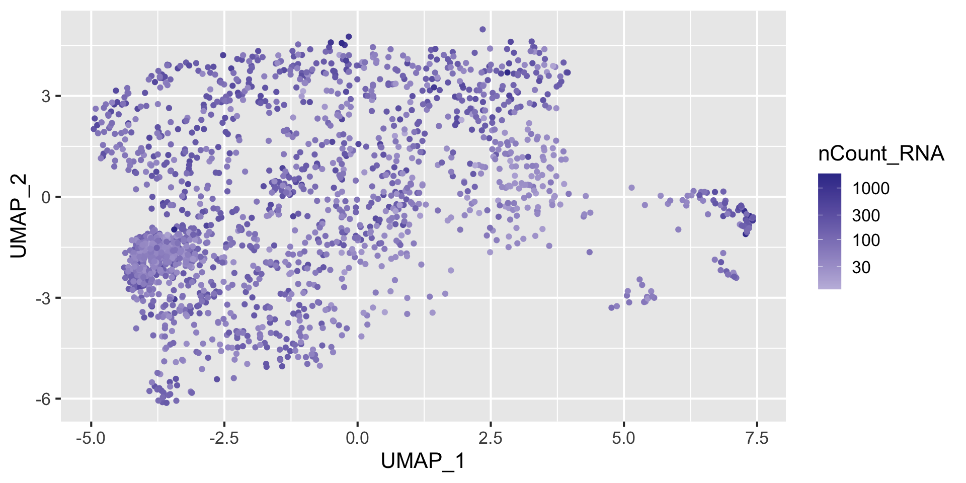 Tidyomics Enabling Tidy Data Analysis For Complex Biological Data