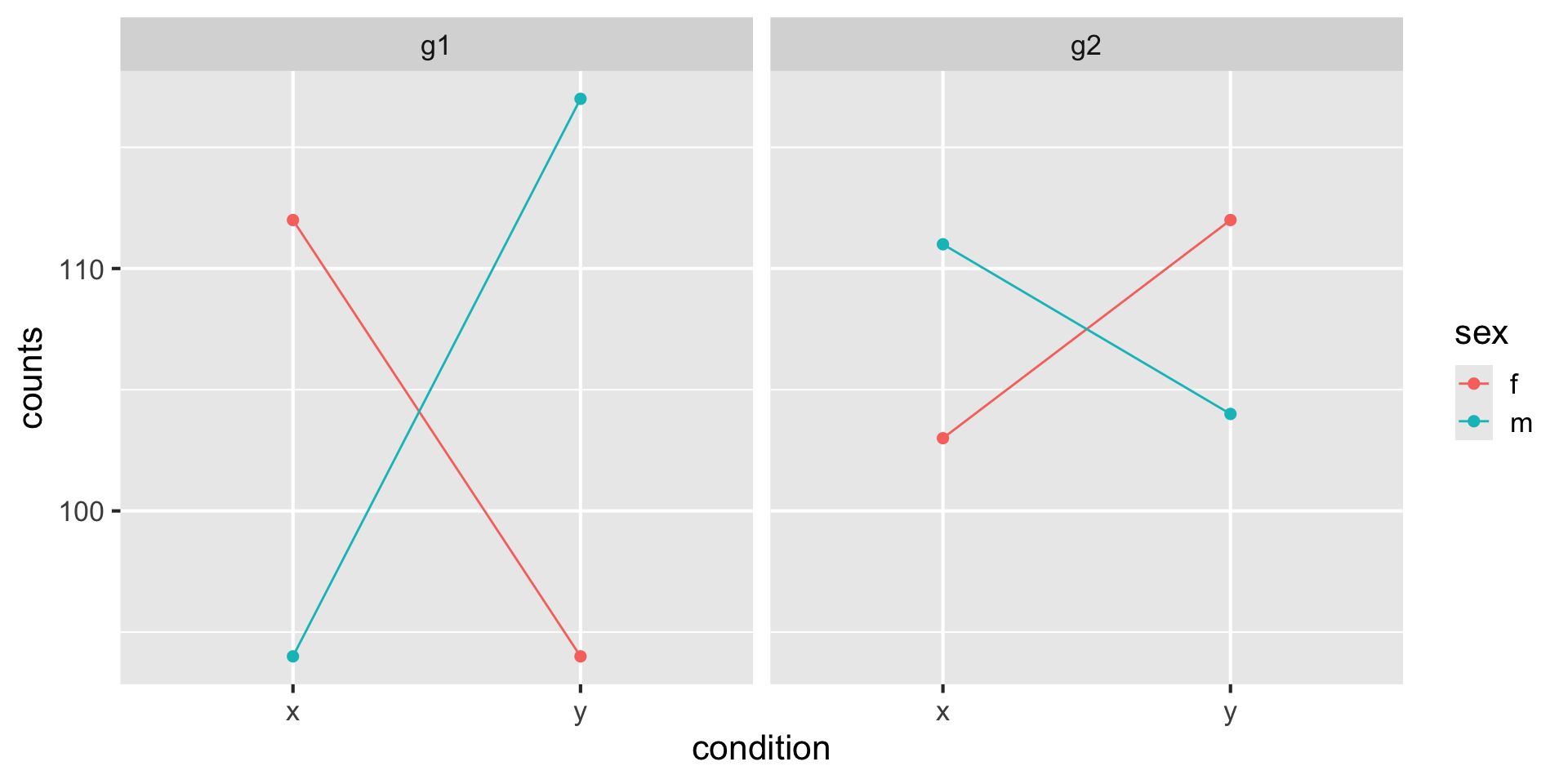 Tidyomics Enabling Tidy Data Analysis For Complex Biological Data
