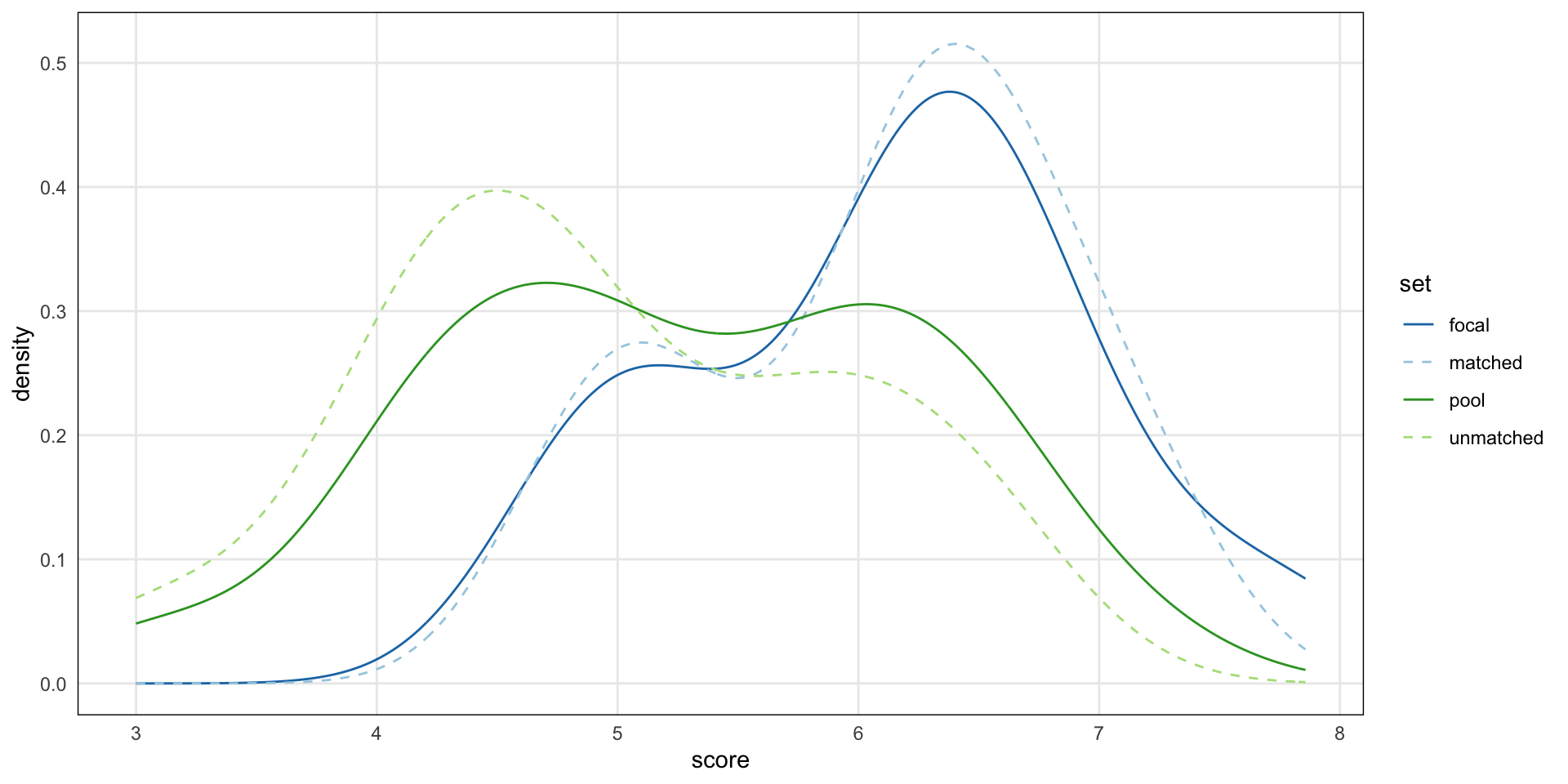 Tidyomics: Enabling Tidy Data Analysis for Complex Biological Data