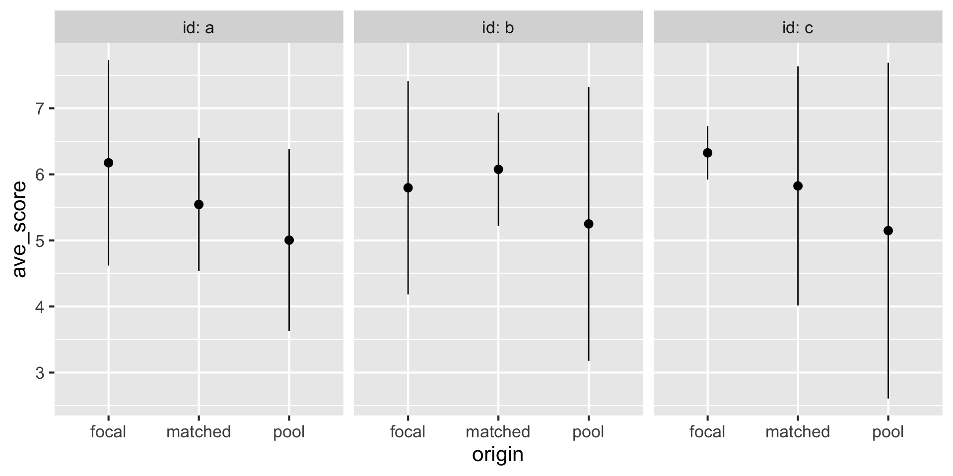 Tidyomics Enabling Tidy Data Analysis For Complex Biological Data